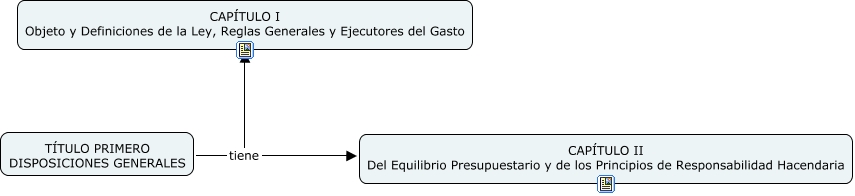TÍTULO PRIMERO DISPOSICIONES GENERALES